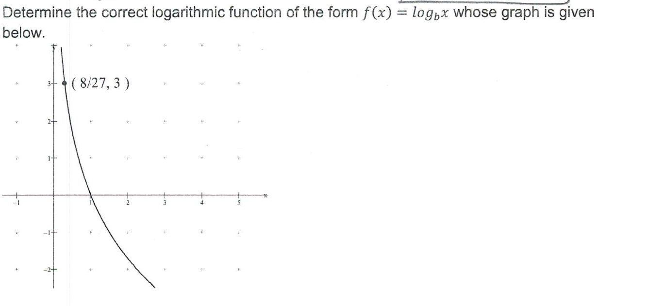 Solved Determine the correct logarithmic function of the | Chegg.com