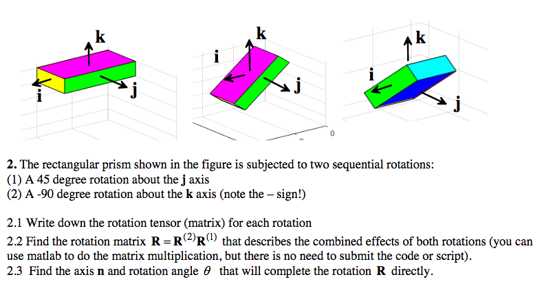2. The rectangular prism shown in the figure is | Chegg.com