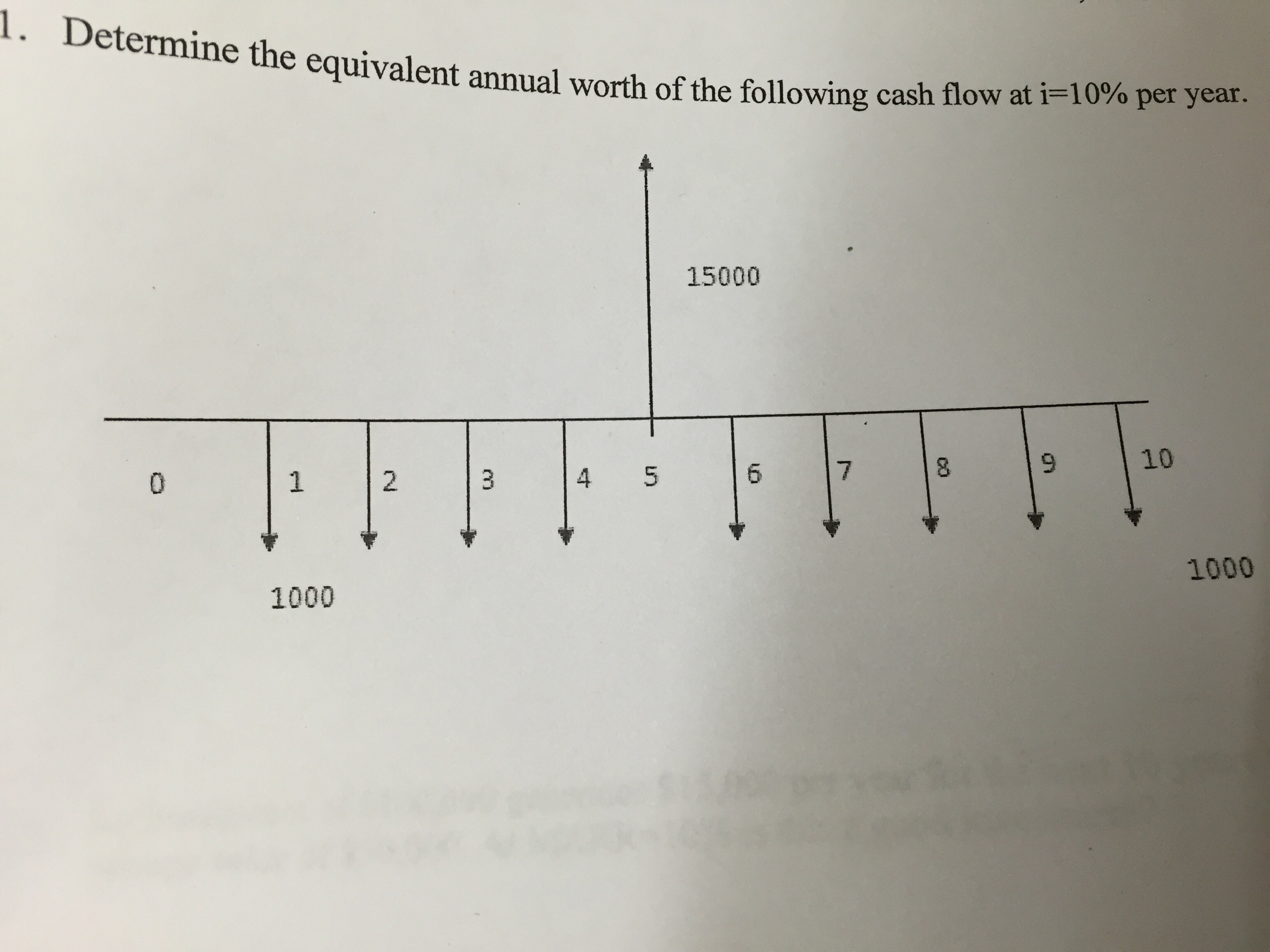 Solved Determine the equivalent annual worth of the | Chegg.com