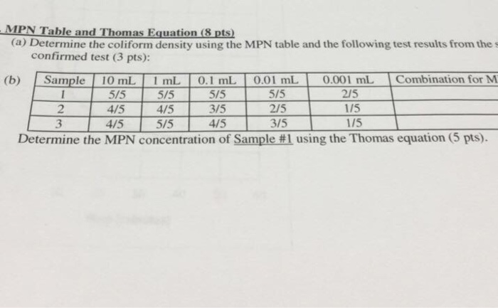 Solved N Table and Thomas Equation (8 pt (a) Determine the | Chegg.com
