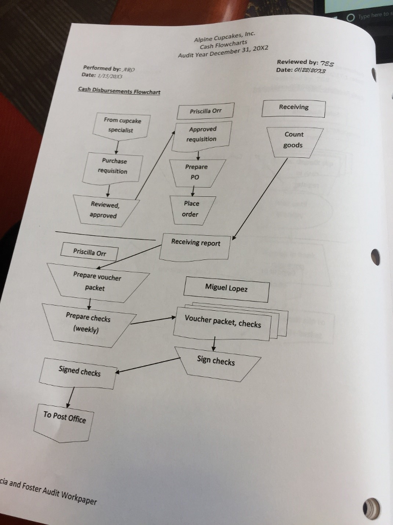 Introduction The cash module is a comprehensive | Chegg.com
