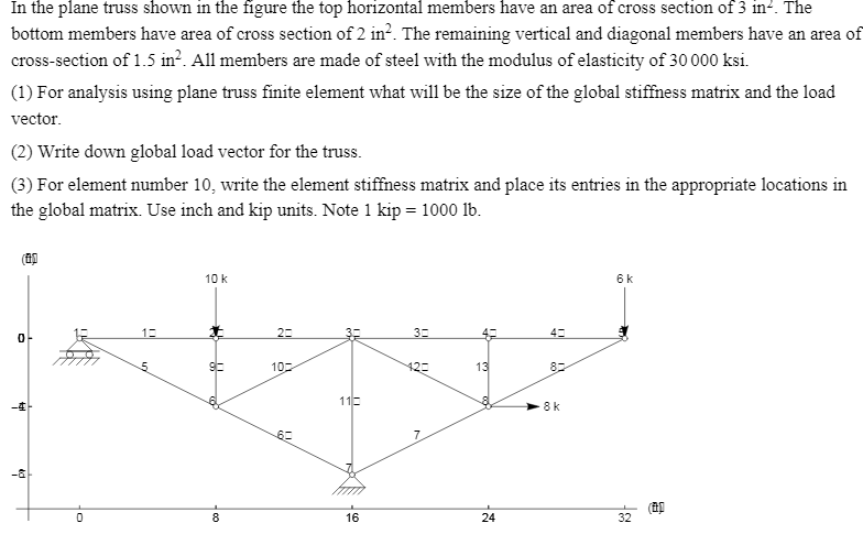 Solved In the plane truss shown in the figure the top | Chegg.com
