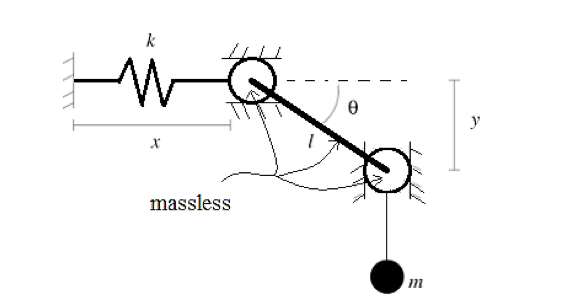 Solved massless | Chegg.com