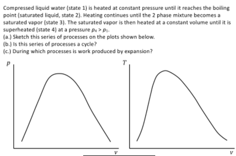 Solved Compressed liquid water (state 1) is heated at | Chegg.com