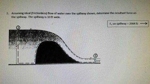 Solved Assuming ideal (frictionless) flow of water over the | Chegg.com