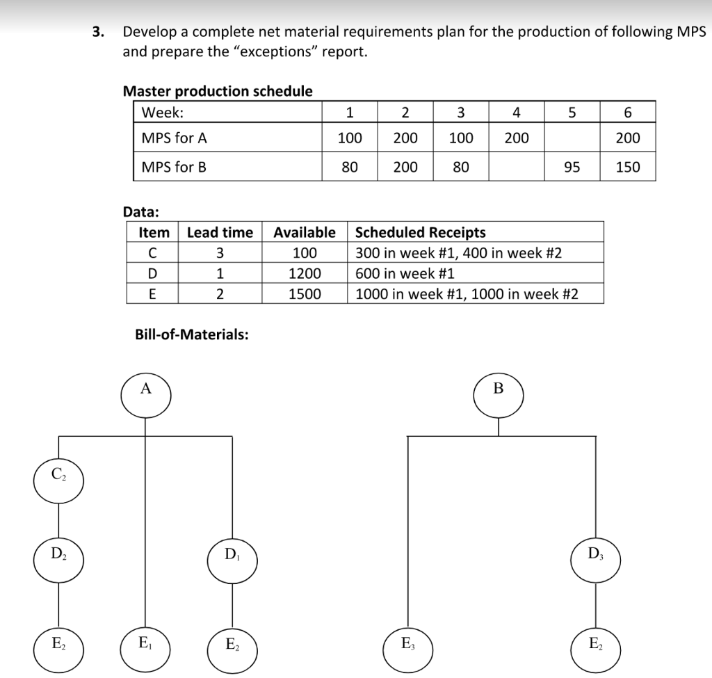 Solved Develop a complete net material requirements plan for | Chegg.com