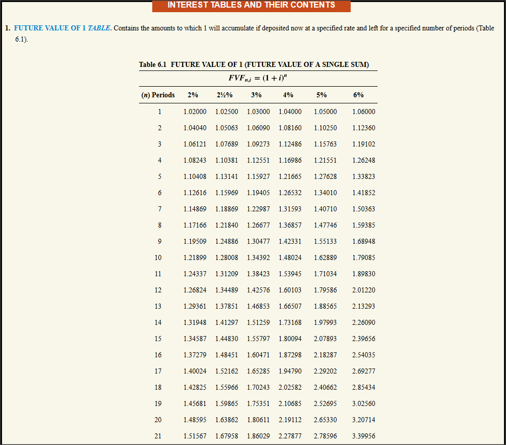 Solved Exercise 21-6 (Part Level Submission) Cheyenne | Chegg.com