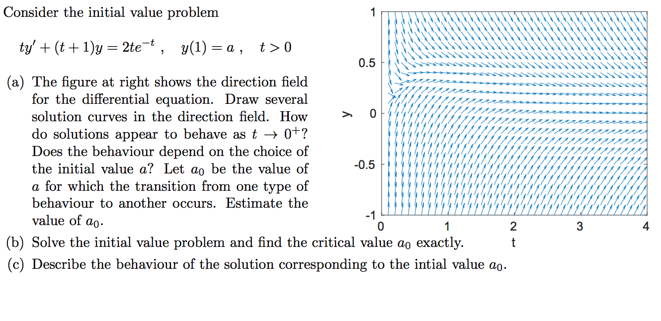 Solved Consider the initial value problem ty' + (t + 1)y = | Chegg.com