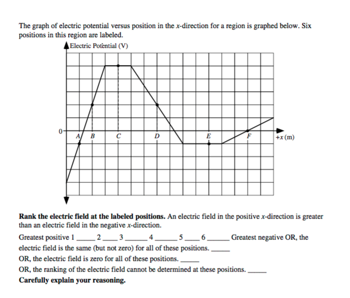 Solved The graph of electric potential versus position in | Chegg.com