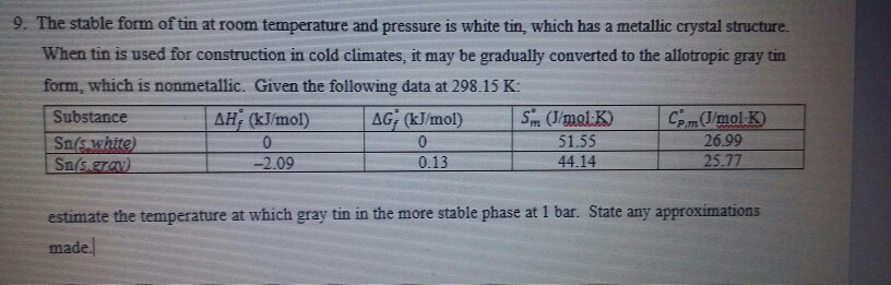 Solved 9. The stable form of tin at room temperature and | Chegg.com