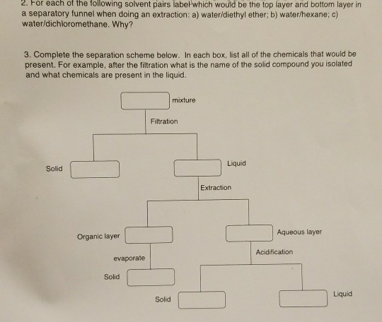 Solved 2. For each of the following solvent pairs label | Chegg.com