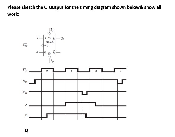Solved: Please Sketch The Q Output For The Timing Diagram ... | Chegg.com Solved: Please Sketch The Q Output For The Timing Diagram ... | Chegg.com