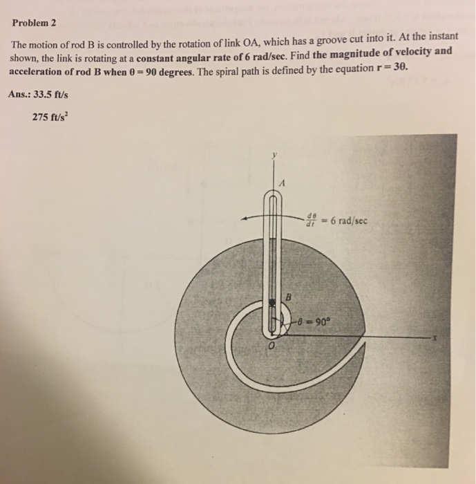 Solved The motion of rod B is controlled by the rotation of | Chegg.com
