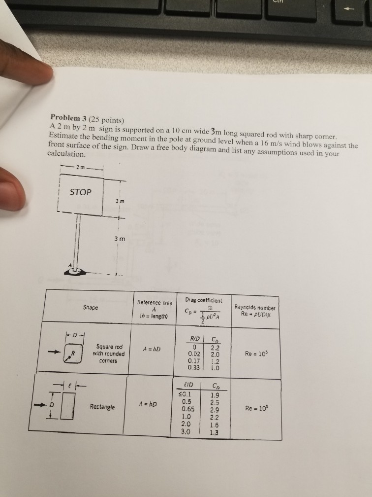 Solved Problem 3 (25 points) A 2 m by 2 m sign is supported | Chegg.com