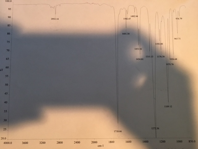 Solved Based on the IR and NMR graphs, identify the chemical | Chegg.com