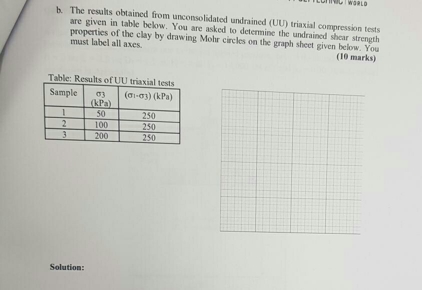 Solved TLOHINIG T WORLD b. The results obtained from | Chegg.com