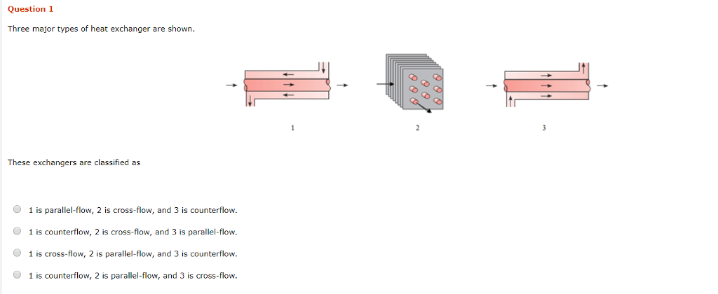 Solved Question Three major types of heat exchanger are | Chegg.com