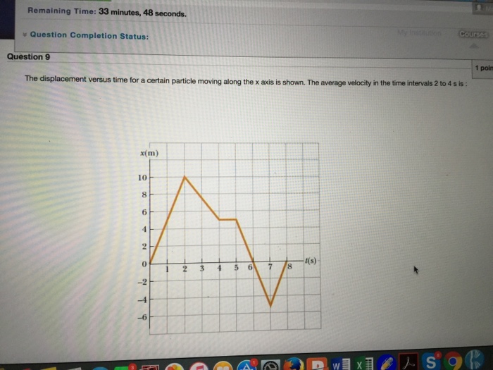 Solved The displacement versus time for a certain particle | Chegg.com