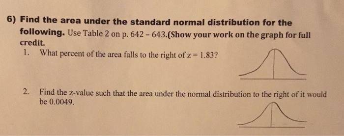 Solved Find the area under the standard normal distribution | Chegg.com