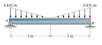 Solved 6 kN/m 6 kN/m 3 m 3 m | Chegg.com