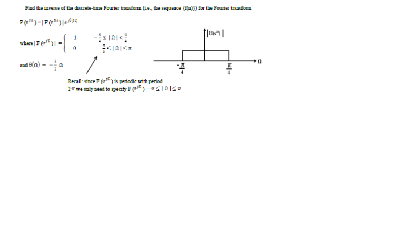 Solved Find the inverse of the discrete-time Fourier tansfom | Chegg.com