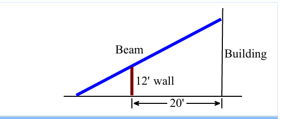 Solved The 12-ft wall shown here stands 20 ft from the | Chegg.com