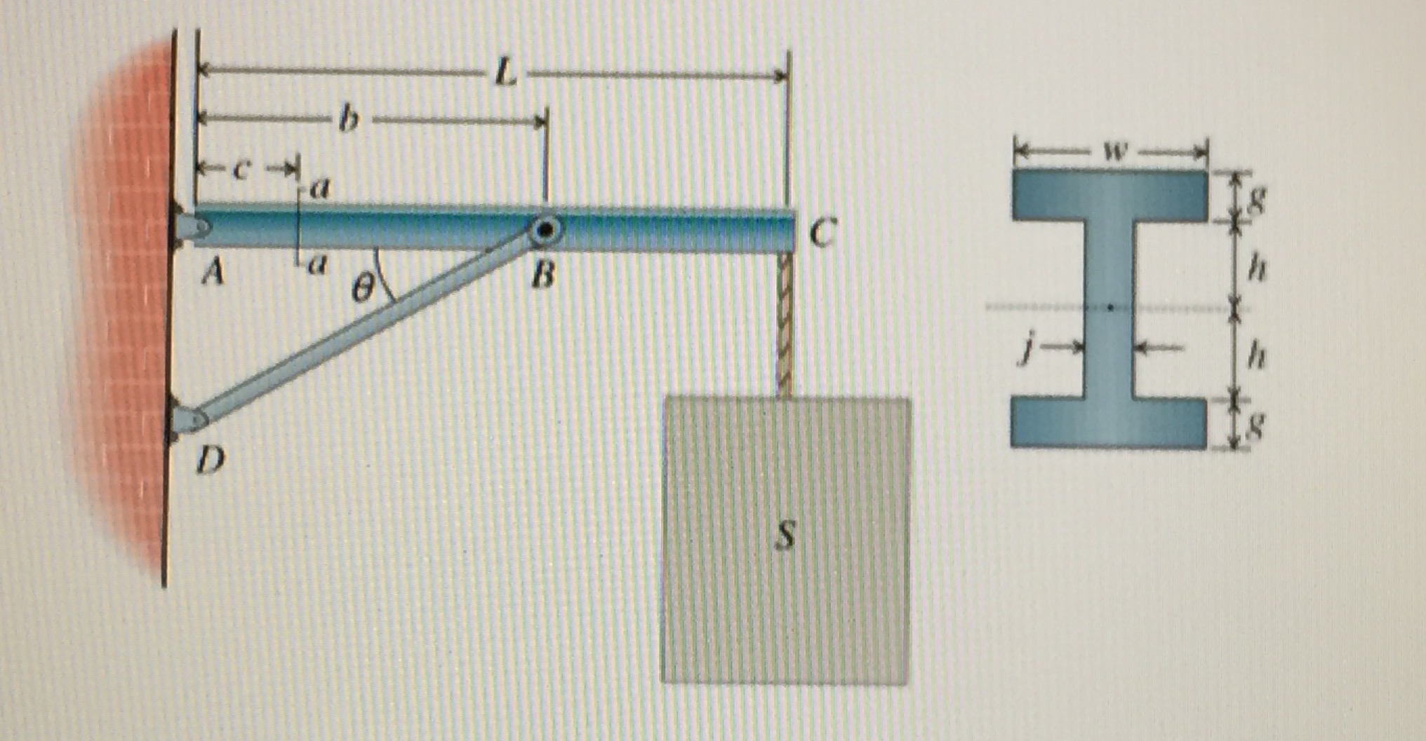 Solved As shown, I-beam ABC supports a sign that weighs S = | Chegg.com