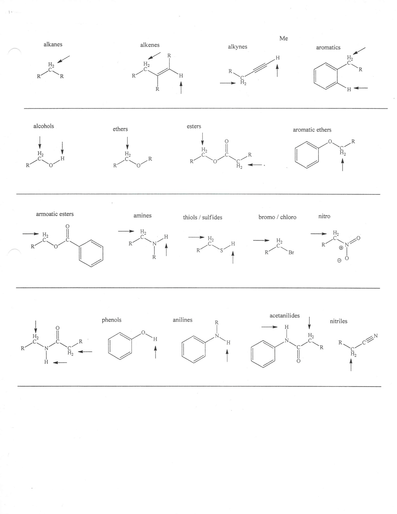 Solved Using a proton shift table, write about the shifts | Chegg.com