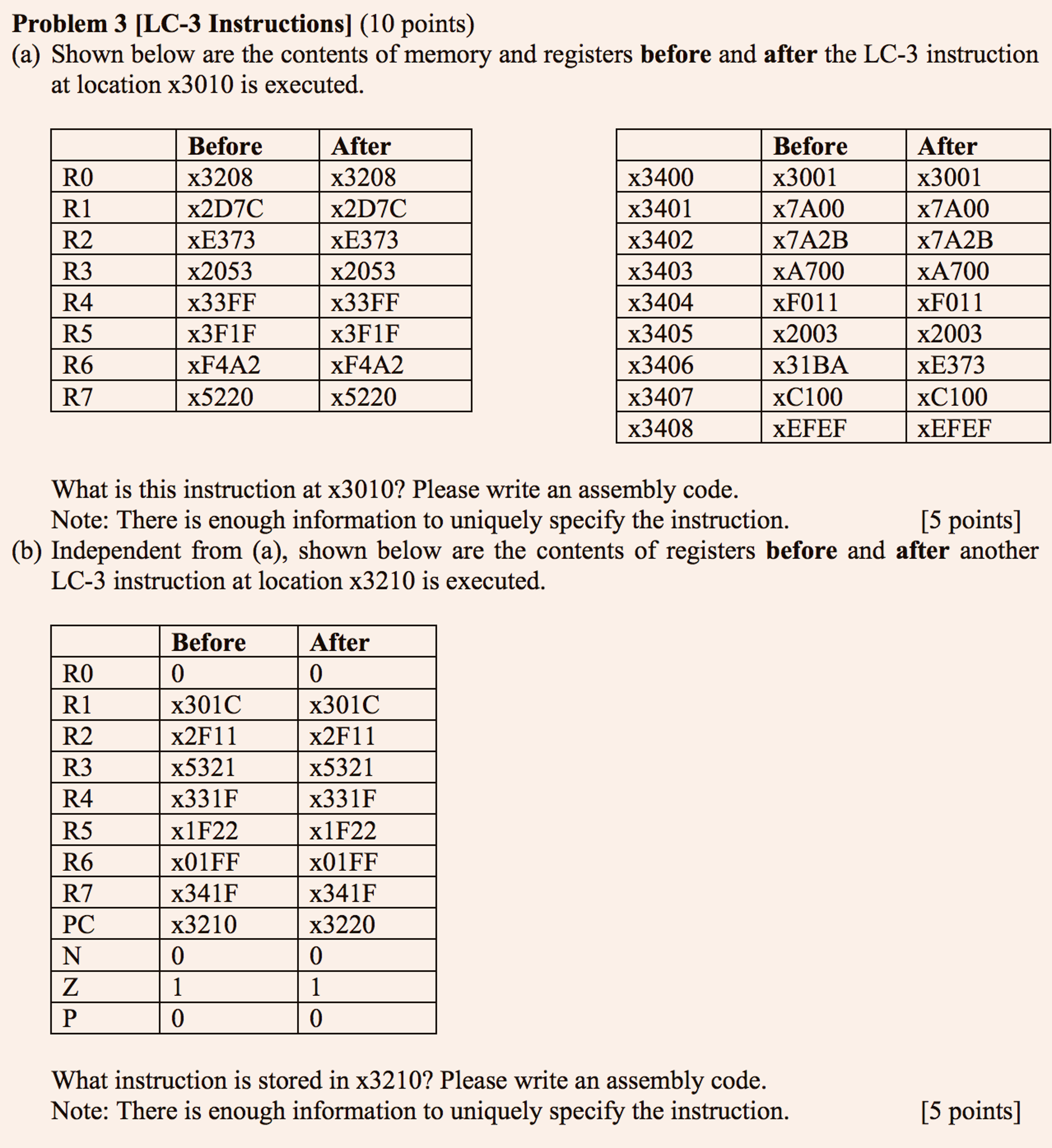 Shown below are the contents of memory and registers | Chegg.com
