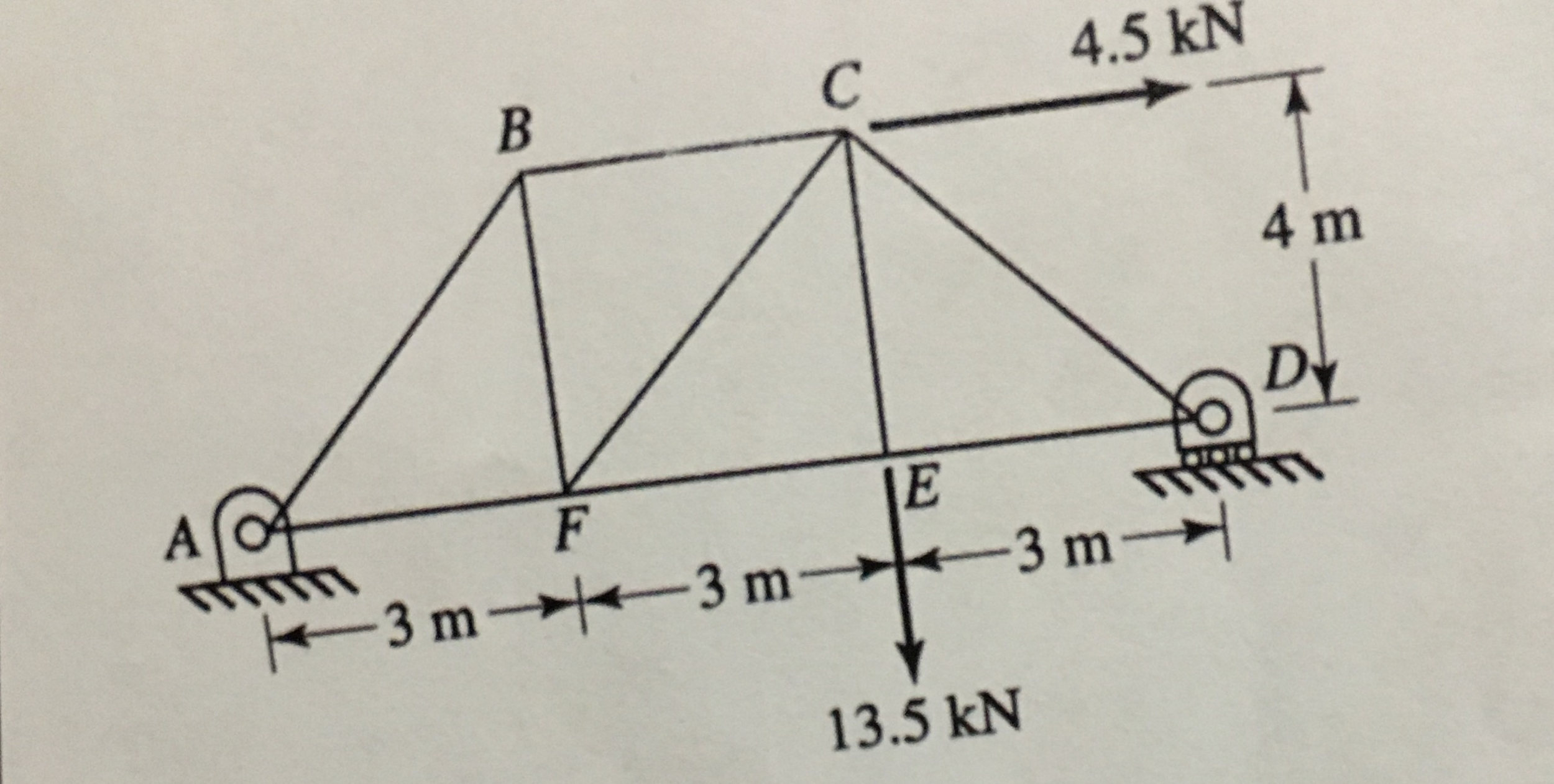 Solved Determine the axial forces in the members of the | Chegg.com