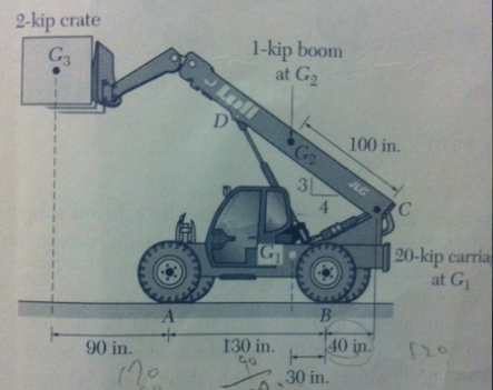 Solved A JLG Lull Telehandler lifts a 2-kip load. Its large | Chegg.com