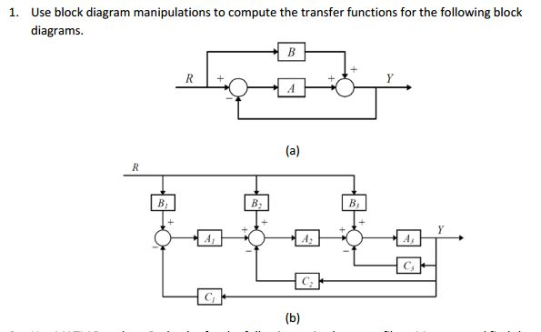Solved Use block diagram manipulations to compute the | Chegg.com