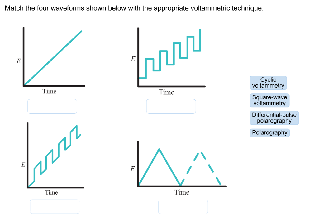Solved Match the four waveforms shown below with the | Chegg.com