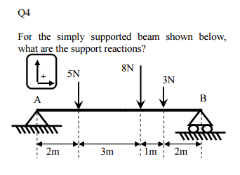 Solved For the simply supported beam shown below, what are | Chegg.com