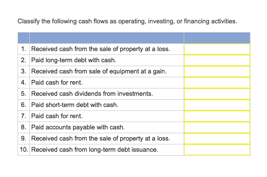 Solved Classify the following cash flows as operating, | Chegg.com