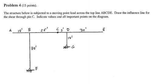 Solved Problem 4 (15 points). Draw the influence line for | Chegg.com