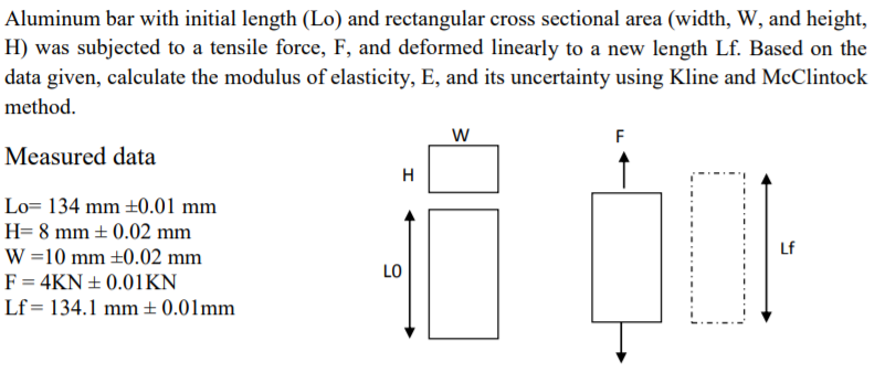 Solved Aluminum bar with initial length (Lo) and rectangular | Chegg.com