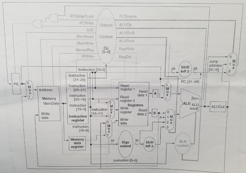 Modify the multi-cycle datapath to implement the | Chegg.com