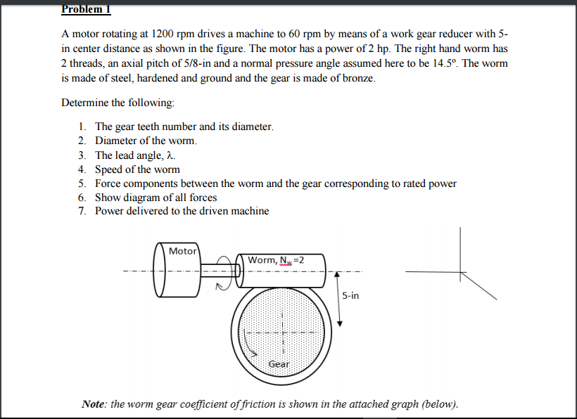 Solved ro em A motor rotating at 1200 rpm drives a machine | Chegg.com