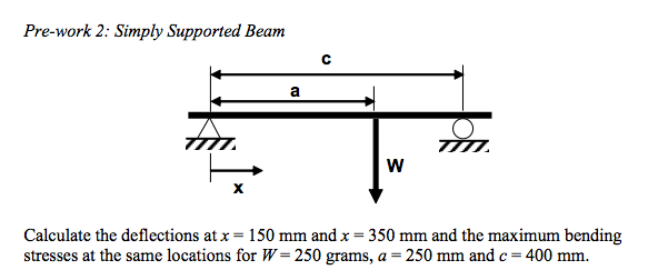 Solved Pre-work 2: Simply Supported Beam Calculate the | Chegg.com