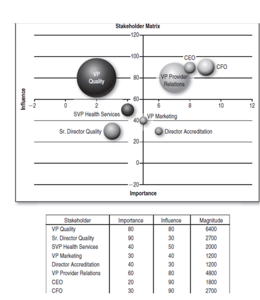 As you are aware, the Joint Commission (TJC) created | Chegg.com