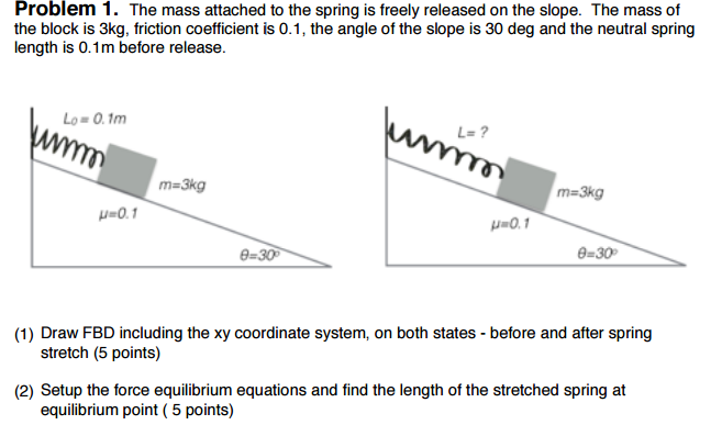 Solved The mass attached to the spring is freely released on | Chegg.com