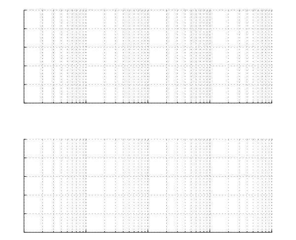 Solved (3) (a) Using the provided log axes, sketch the Bode | Chegg.com
