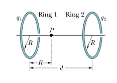 Solved The figure shows two parallel nonconducting rings | Chegg.com