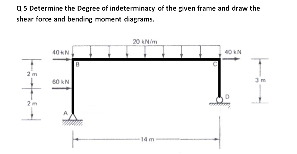 Solved Q 5 Determine the Degree of indeterminacy of the | Chegg.com