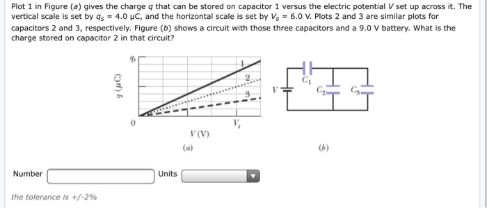 Solved Plot 1 in Figure (a) gives the charge q that can be | Chegg.com
