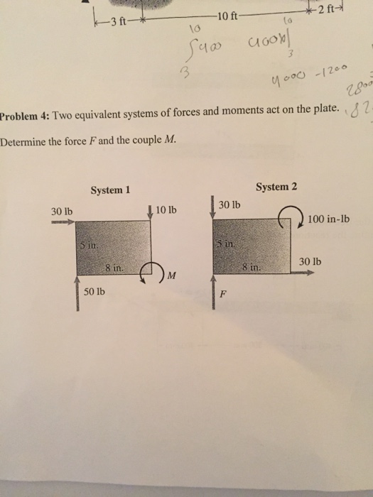 Solved Two equivalent systems of forces and moments act on | Chegg.com