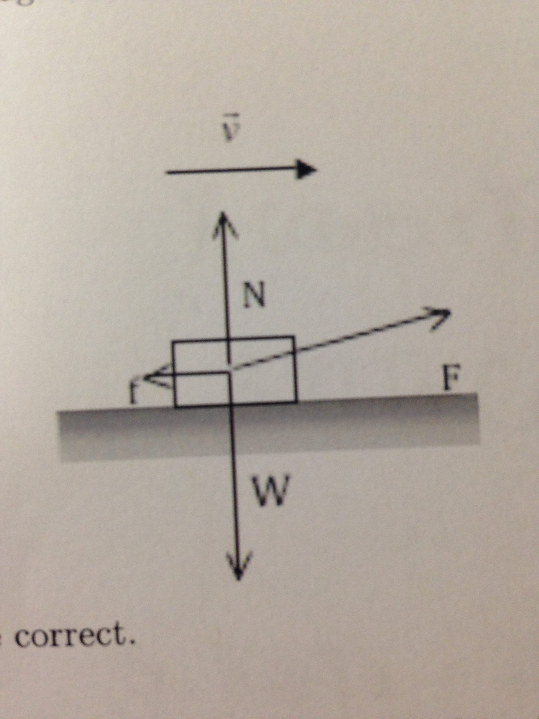 Solved A person pulls a box across a rough horizontal | Chegg.com