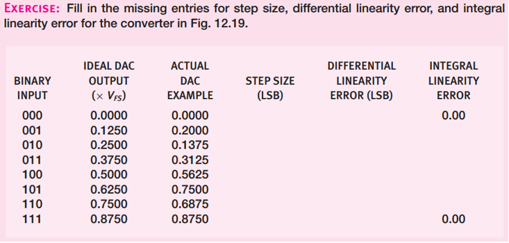 Solved Fill In The Missing Entries For Step Size