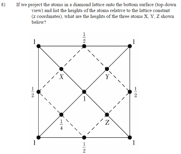 Solved If we project the atoms in a diamond lattice onto the | Chegg.com